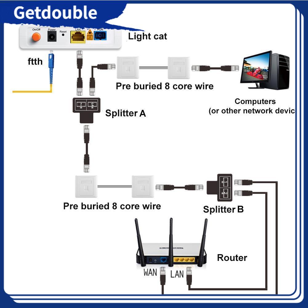 Rj45 Splitter Wiring Diagram Database