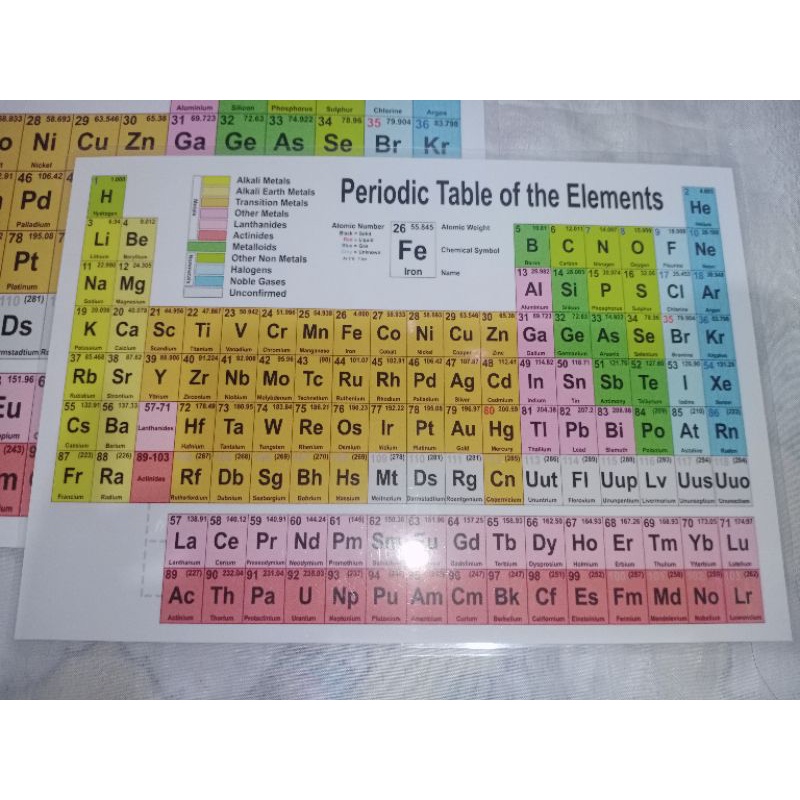 Periodic Table of elements Laminated waterproof | Shopee Philippines