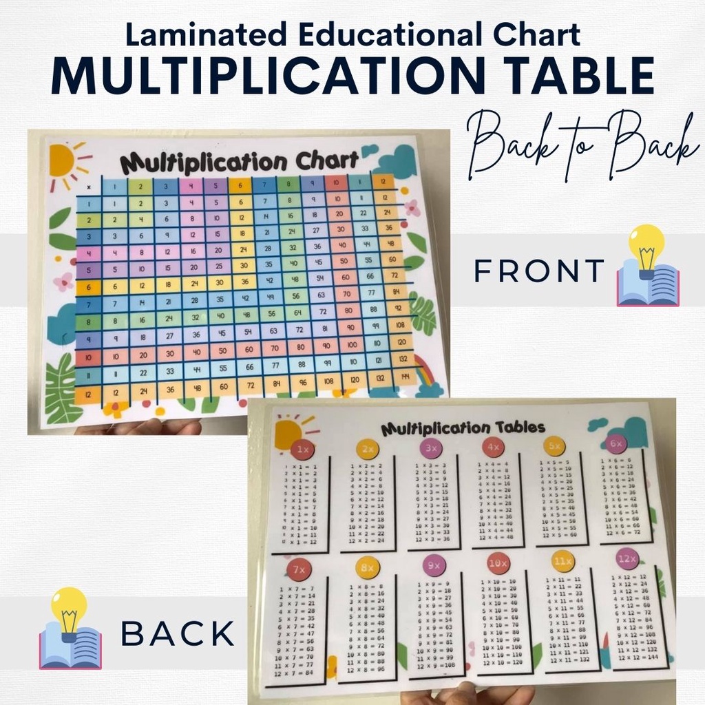Multiplication Table Laminated Chart | Shopee Philippines