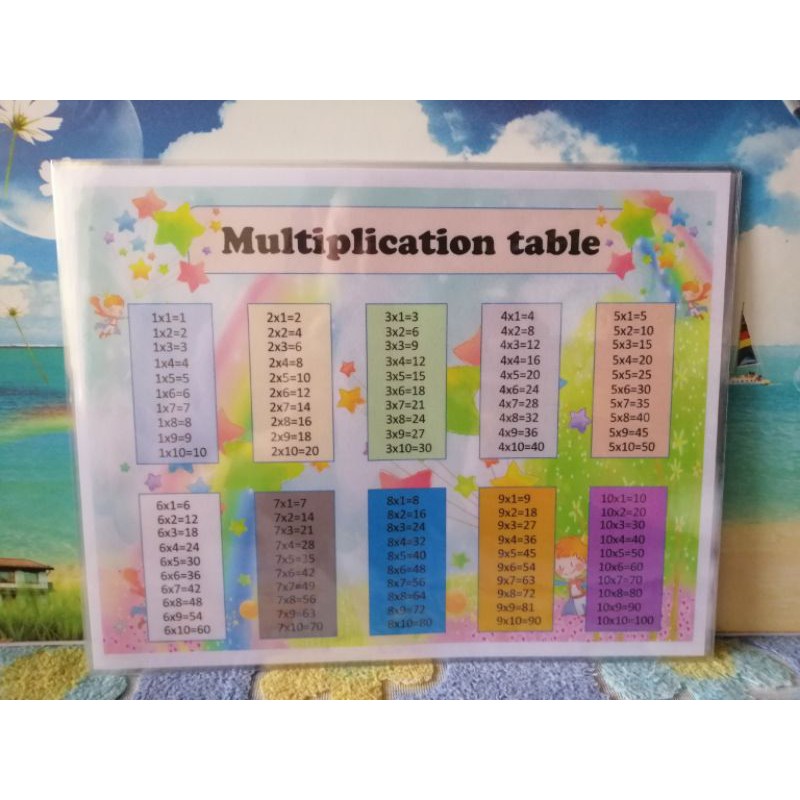 Laminated chart multiplication table | BeeCost
