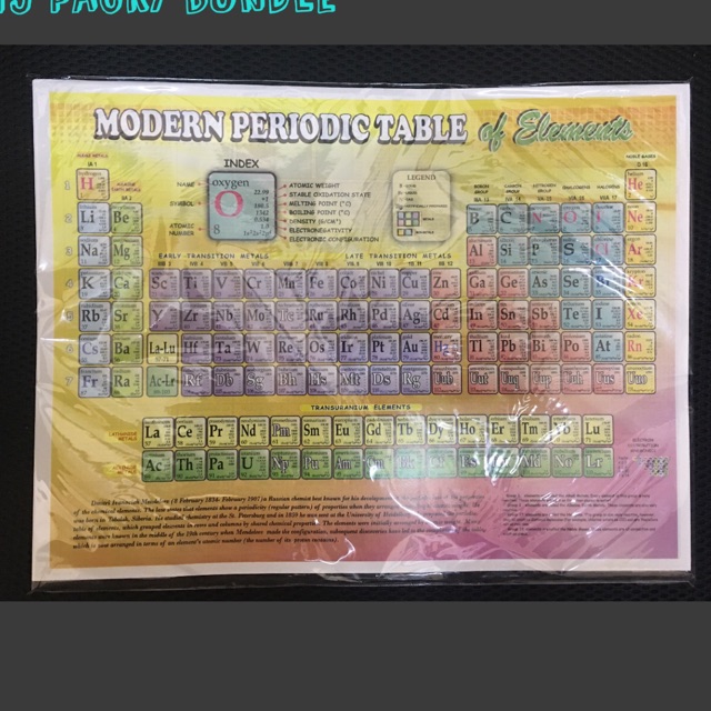 Periodic Table, Philippine Map, World Map and Asia Map | Shopee Philippines