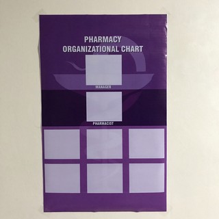 Pharmacy Organizational Chart | Shopee Philippines