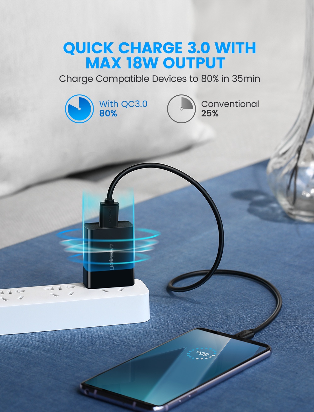 【With Original Bradied Cable】UGREEN 18W Qualcomn QC 3.0 Charger Quick ...