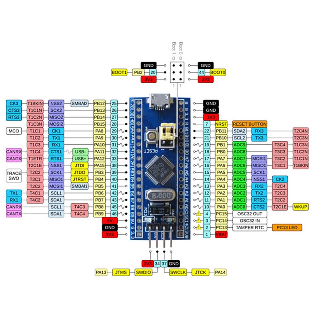 ST-LINK V2 Simulator Download Programmer STM32F103C8T6 ARM STM32 ...