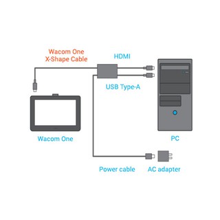 Wacom X-Shape Cable for DTC133 | Shopee Philippines