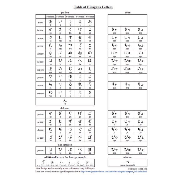 Laminated Chart (Hiragana and Katakana) | Shopee Philippines