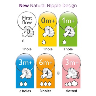 Philips AVENT 0m Natural First Flow Nipples, 2-pack | Shopee Philippines