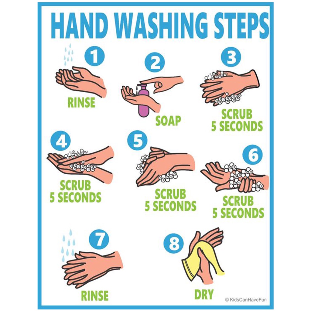 Hand Washing Steps Guide - Laminated - A4 Size | Shopee Philippines