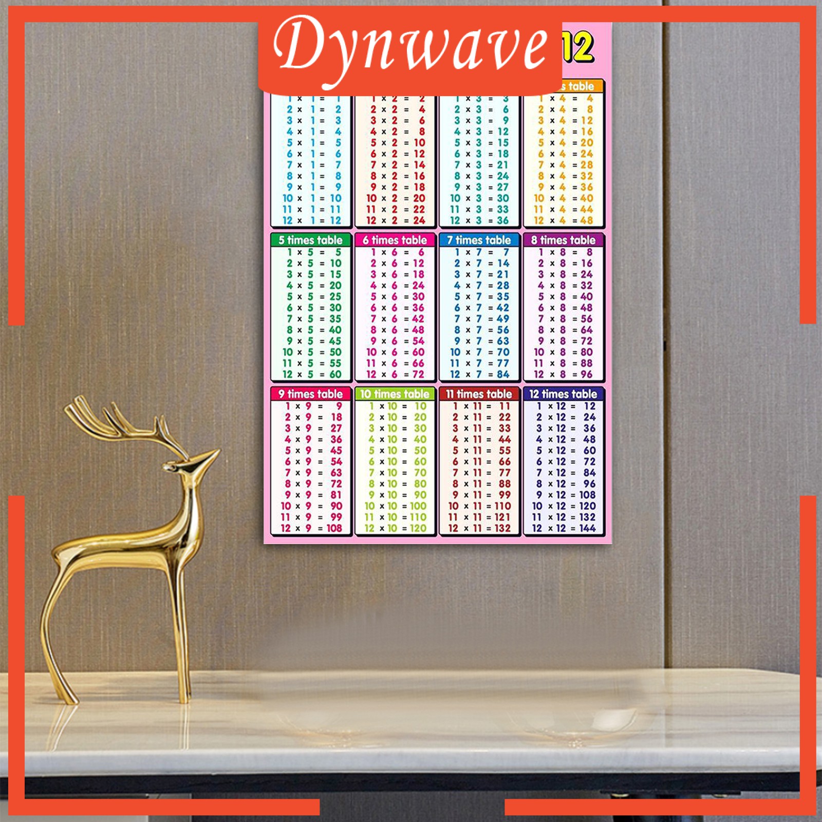 Colorful Educational Poster for Preschool Kids Classroom Learning Wall ...