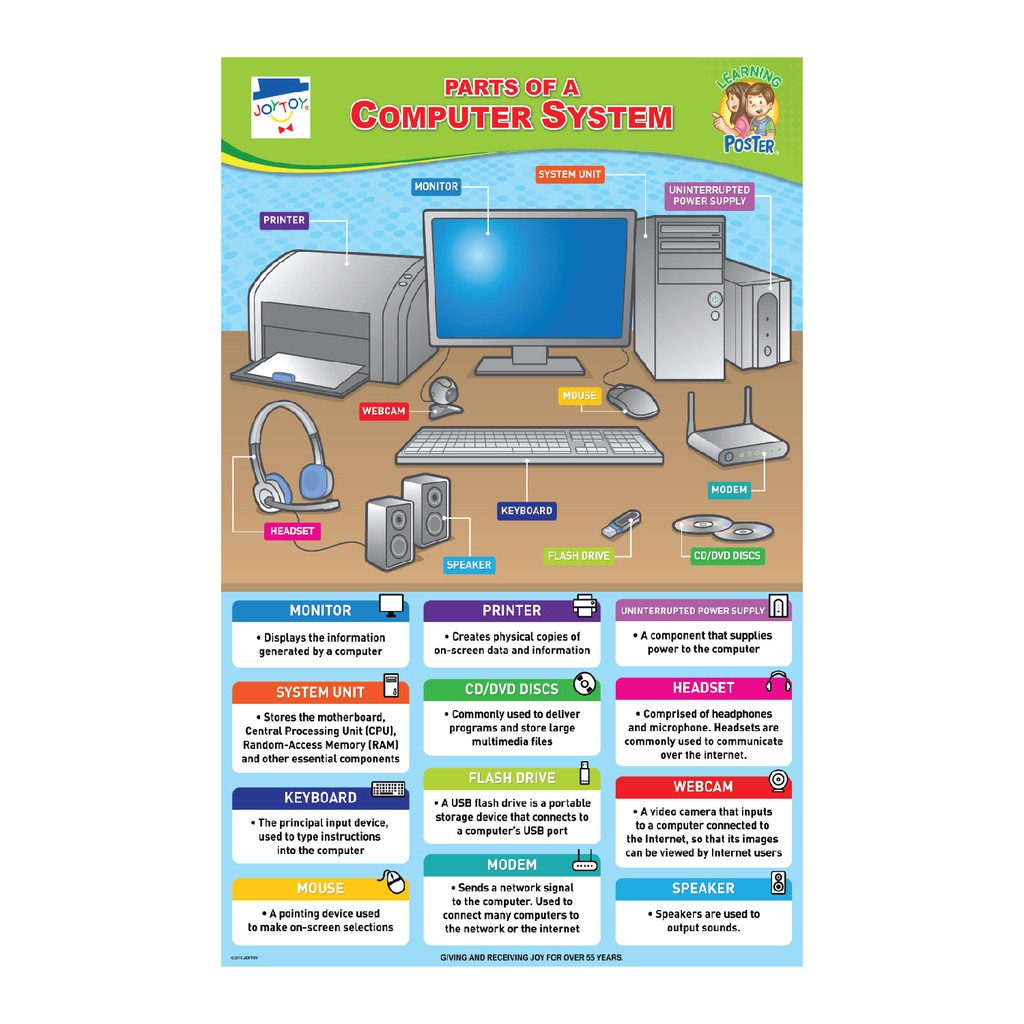 Joytoy Parts Of A Computer System Poster Shopee Philippines 
