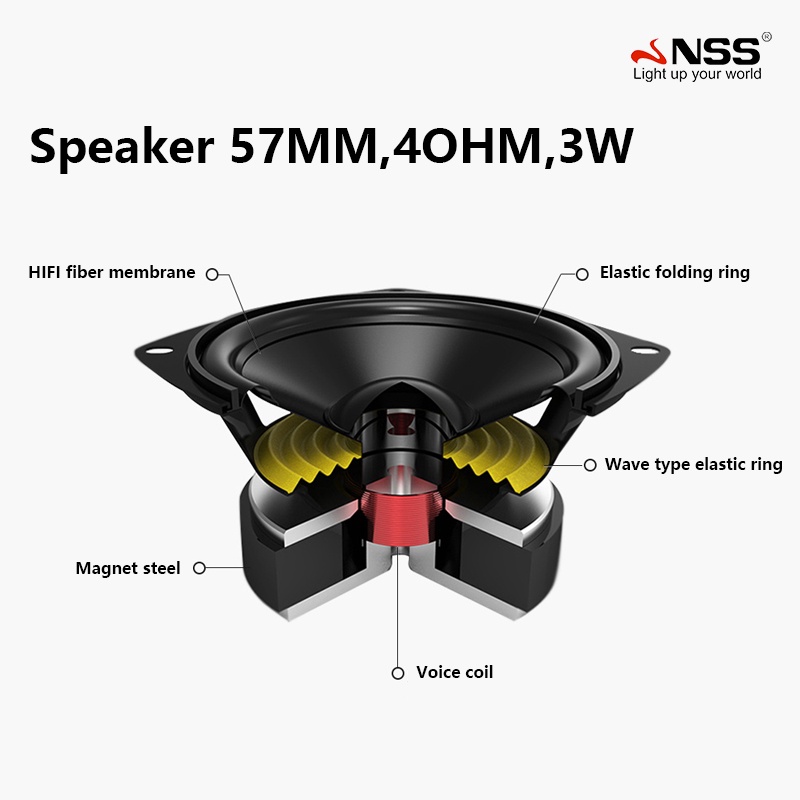 NSS AM/FM/SW 3 Band Radio with Headphone Jack Built-in Lithium Battery ...