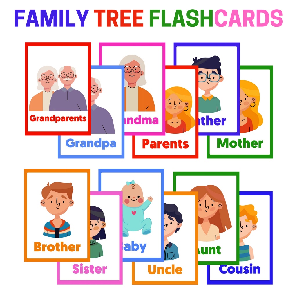 FAMILY TREE FLASHCARDS / POSTER / Laminated Educational Chart for kids ...