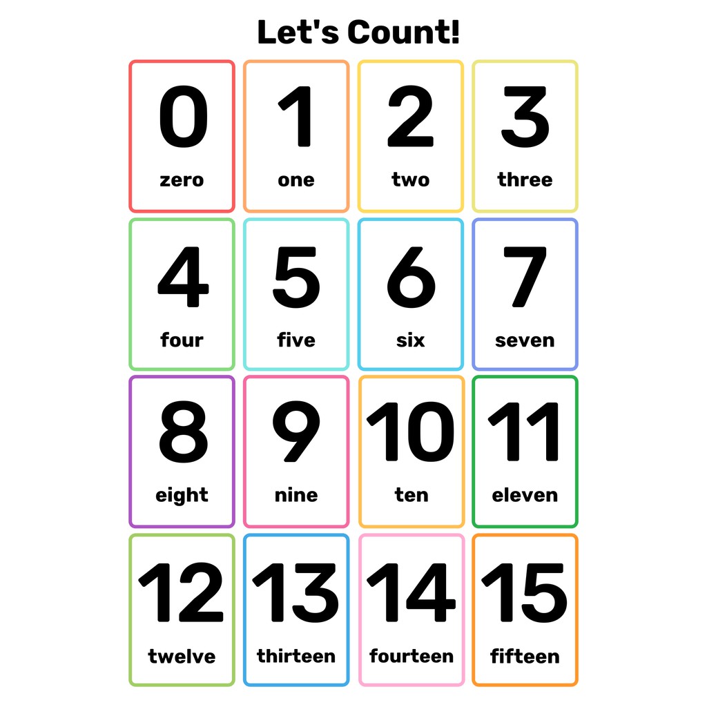 Laminated 1-15 Number Chart Educational Material A4 Size | Shopee ...