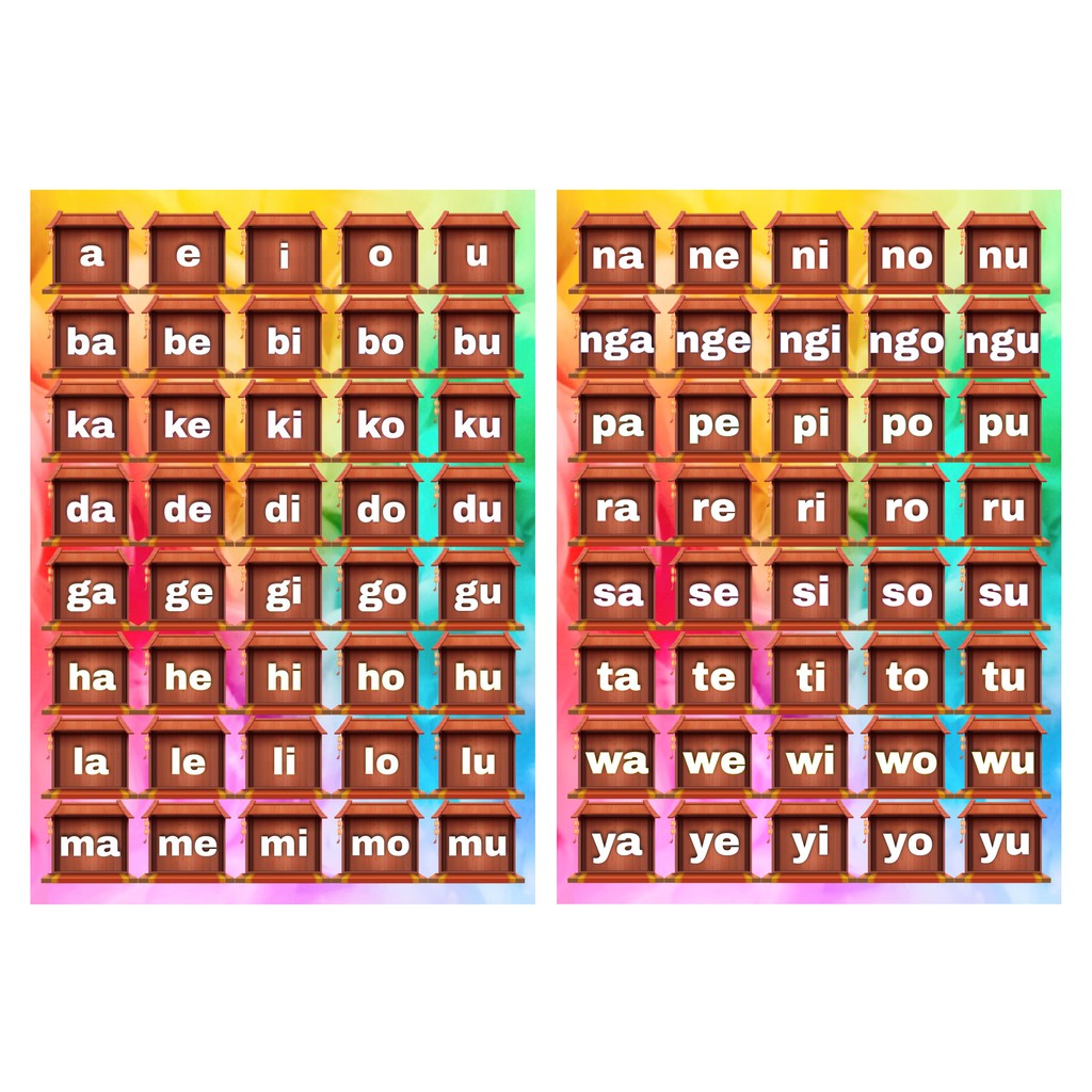 ABAKADA Chart Laminated Educational Learnings for Kids | BeeCost