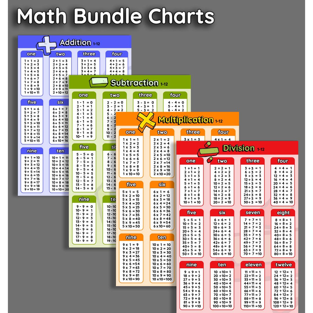 MATH Educational Charts BUNDLE Laminated A4 Size | Shopee Philippines