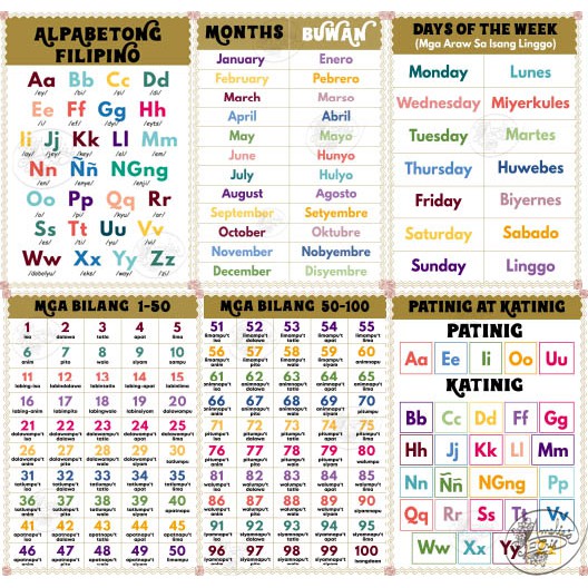 Filipino Educational Charts for kids / Tagalog Laminated A4: Alpabeto ... Filipino Educational Charts for kids / Tagalog Laminated A4: Alpabeto ...