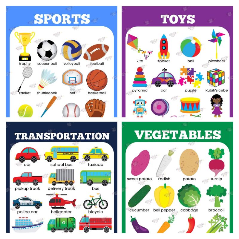 Laminated Educational Wall Charts for Kids | Online School | Shopee ...