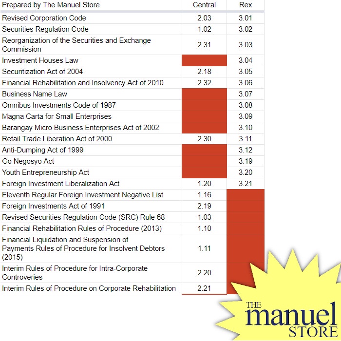 Codal Set (Rex) (2019) - Commercial Laws of the Philippines - Full ...