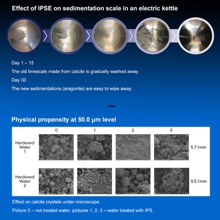 ALTHY IPSE Whole House Scale Inhibition Inline Water Softener System ...