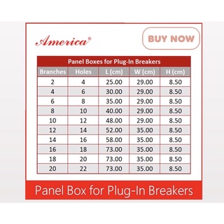 America Panelbox Panelboard Plug-in Plug in panel box panel board ...