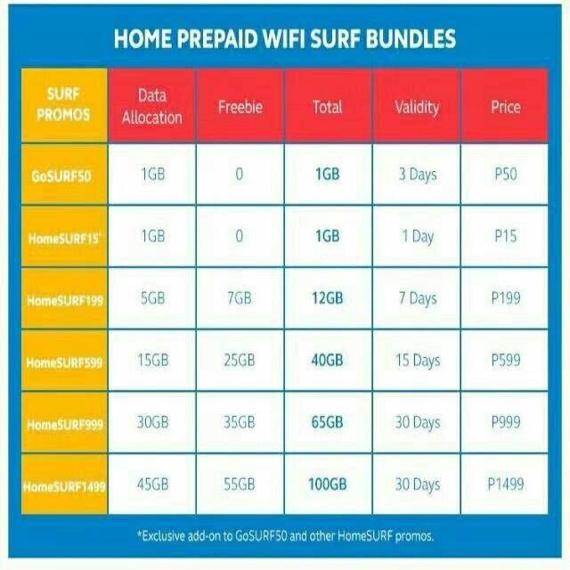 Globe At Home Prepaid Wifi Load | atelier-yuwa.ciao.jp
