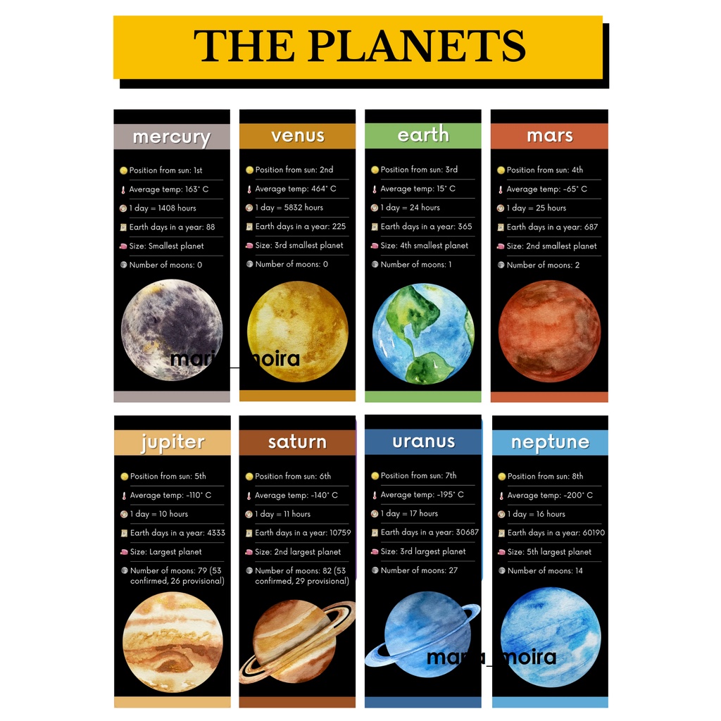 Planets of the Solar System Chart, A4 Size laminated, Educational ...