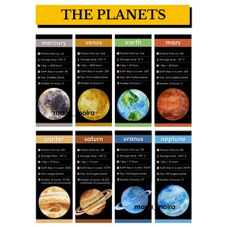 Planets of the Solar System Chart, A4 Size laminated, Educational ...