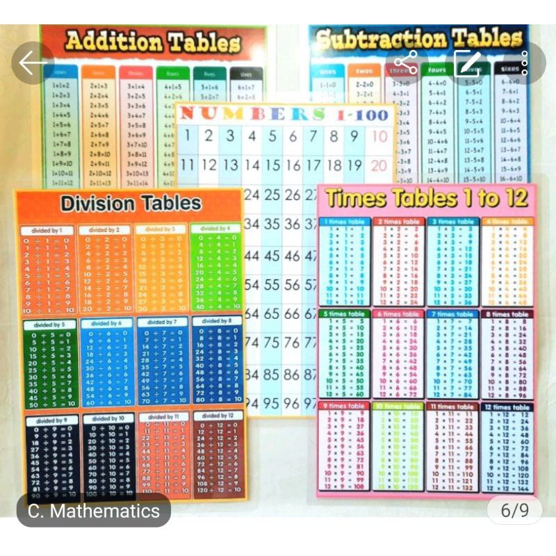 MATHEMATICS chart Laminated A4 Bond paper size for kid(teacher pher ...