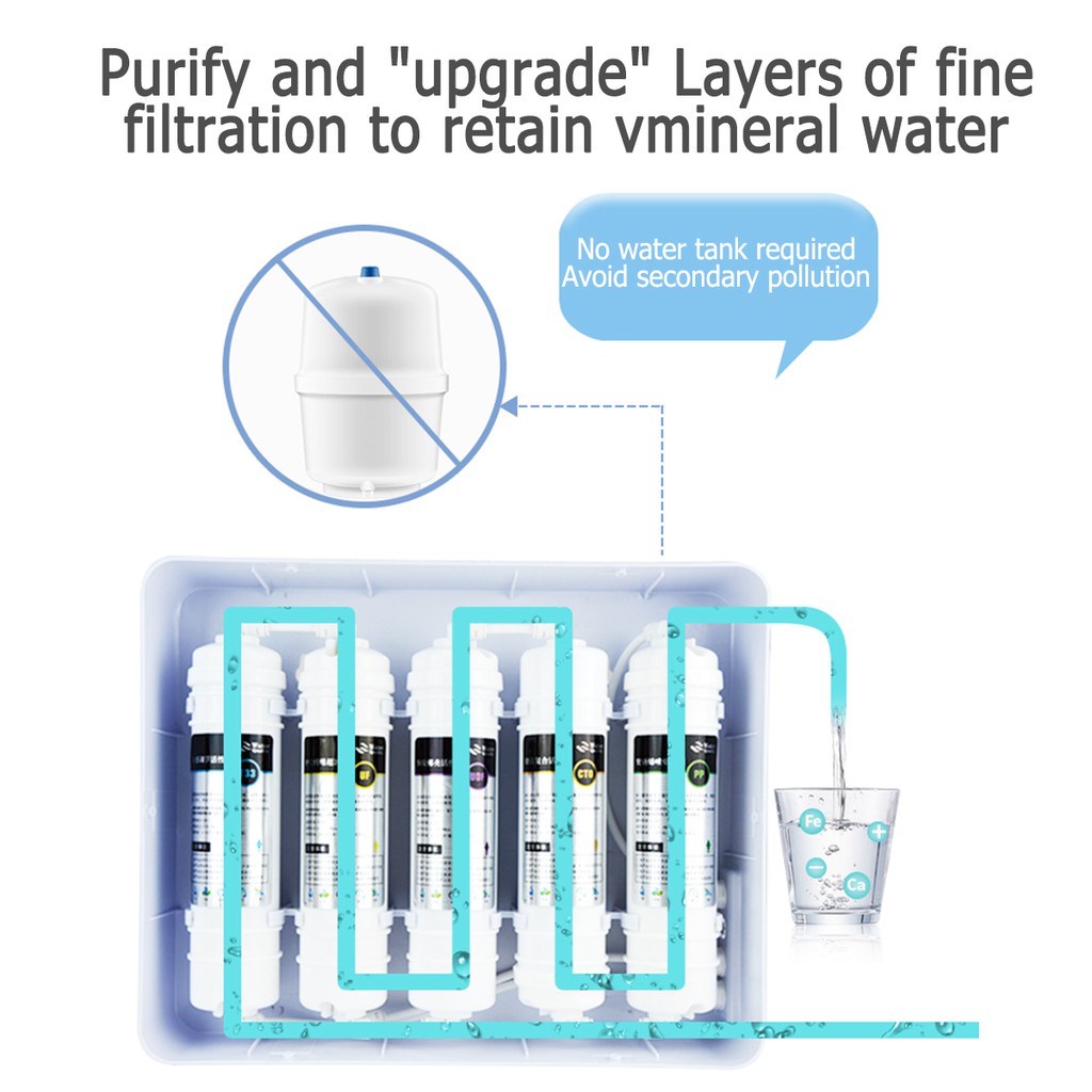 Femix Water Filter Water Purifier Level 5 New Improved Household Water ...