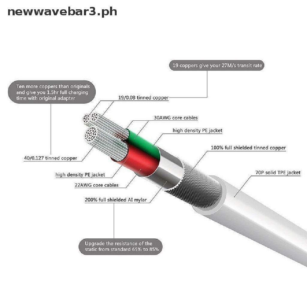 Lightning To Usb Connector Pinout