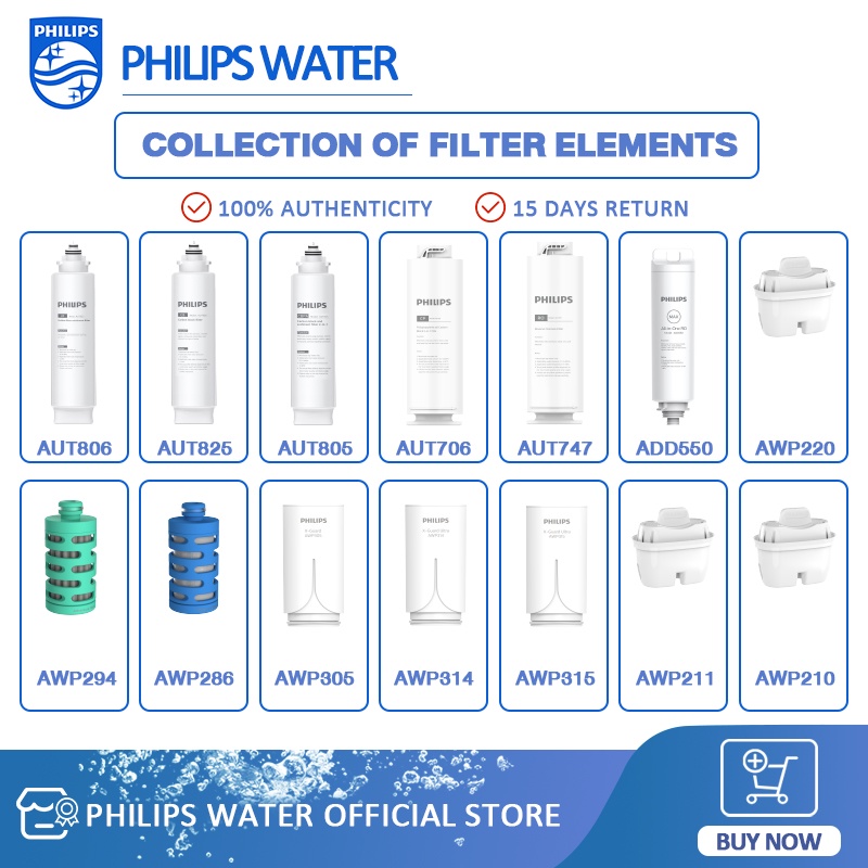 Philips Water Filters Replacement Filter Cartridge For Awp2712/Awp2722 ...
