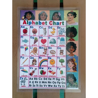 Bundle Laminated Chart ( ABC,ABAKADA,1-100) | Shopee Philippines