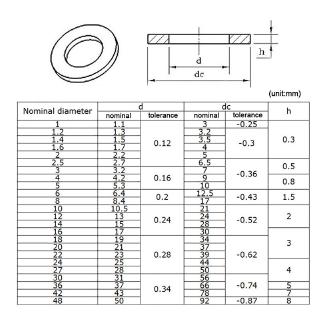 1/100pcs Plain Flat Washer M2 M2.5 M3 M4 M5 M6 M8 M10 M12 M14 M16 M18 M20 M22 M27 M30 M33 M36 ...
