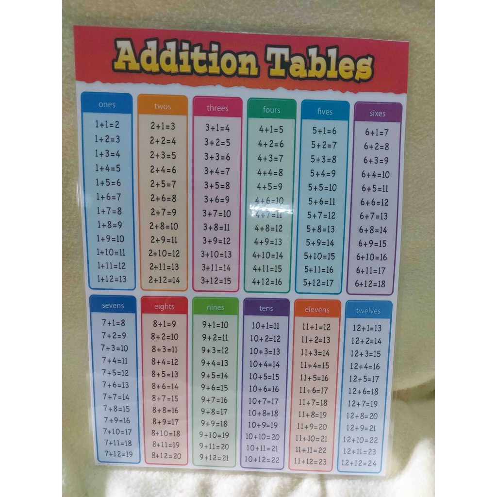Laminated Addition Tables Chart A4 Size NOW THICKER with 250 microns ...