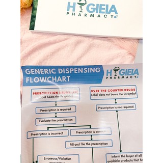 Generic Dispensing Flowchart | Shopee Philippines