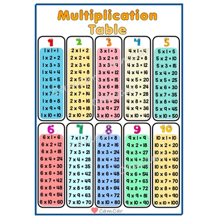 Multiplication Table, Addition, Subtraction & Division A4 - Laminated ...
