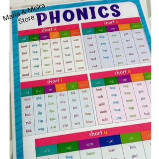 PHONICS Sound Chart | A4 Size Laminated Educational Wall Chart | Phonics Chart Toddlers ...