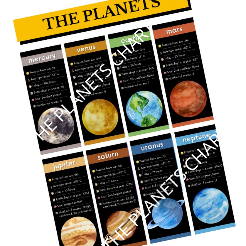Tri Fold Poster Solar System