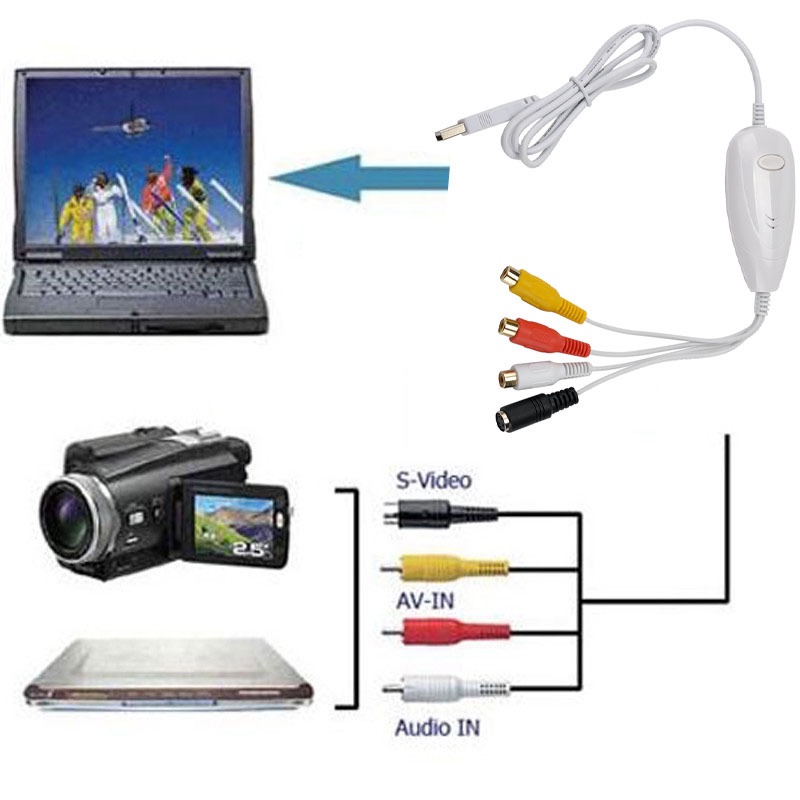 Ezcap USB Audio Video Capture Card VHS To DVD Converter Record ...