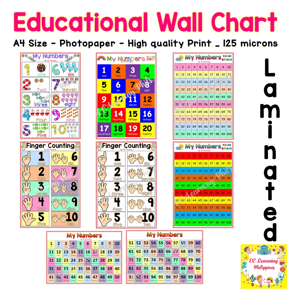 A4 NUMBERS SERIES Laminated Educational Wall chart for kids | Shopee ...
