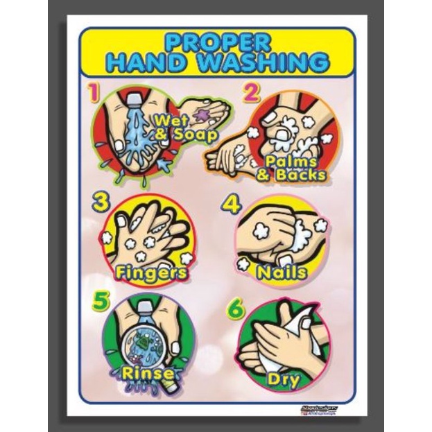 EDUCATIONAL TARPAULIN CHART PROPER HAND WASHING 45X60CM | Shopee ...