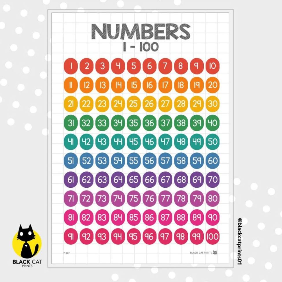 Numbers 1-100 Educational Chart Poster | Educational Toy (A4 Size ... Numbers 1-100 Educational Chart Poster | Educational Toy (A4 Size ...