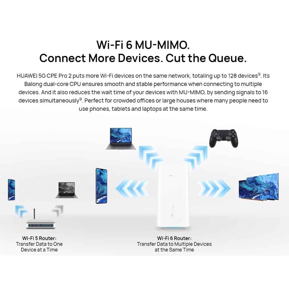 Openline Original HUAWEI 5G CPE Pro 2 Router H122-373 Balong 5000 3.6 ...