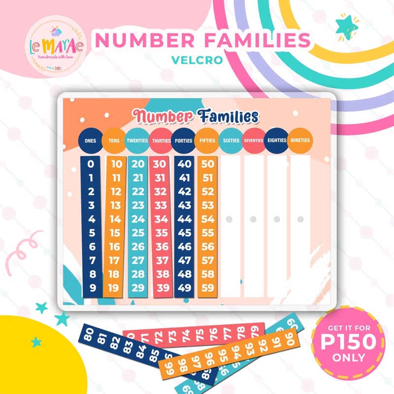 NUMBER FAMILIES BY TENS - Laminated Velcro Busy Book Interactive ...