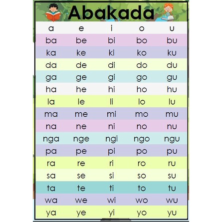 A4 Laminated Reusable Educational Abakada Chart for Kids presyo ₱29