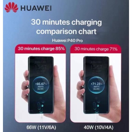 NOVA2i 3i 5T 7i 8i P30 Mate 40PRO Huawei Micro typec 5V 2A 40W 66W 100W 6A MAX Fast Supercharger ...