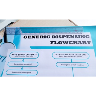 GENERIC DISPENSING FLOWCHART | Shopee Philippines