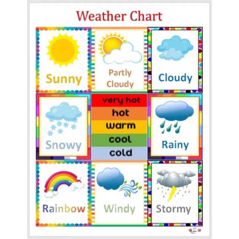 LAMINATED WEATHER CHART 1pc. | Shopee Philippines