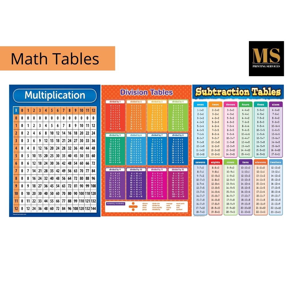 Laminated Chart (Math Tables) | Shopee Philippines