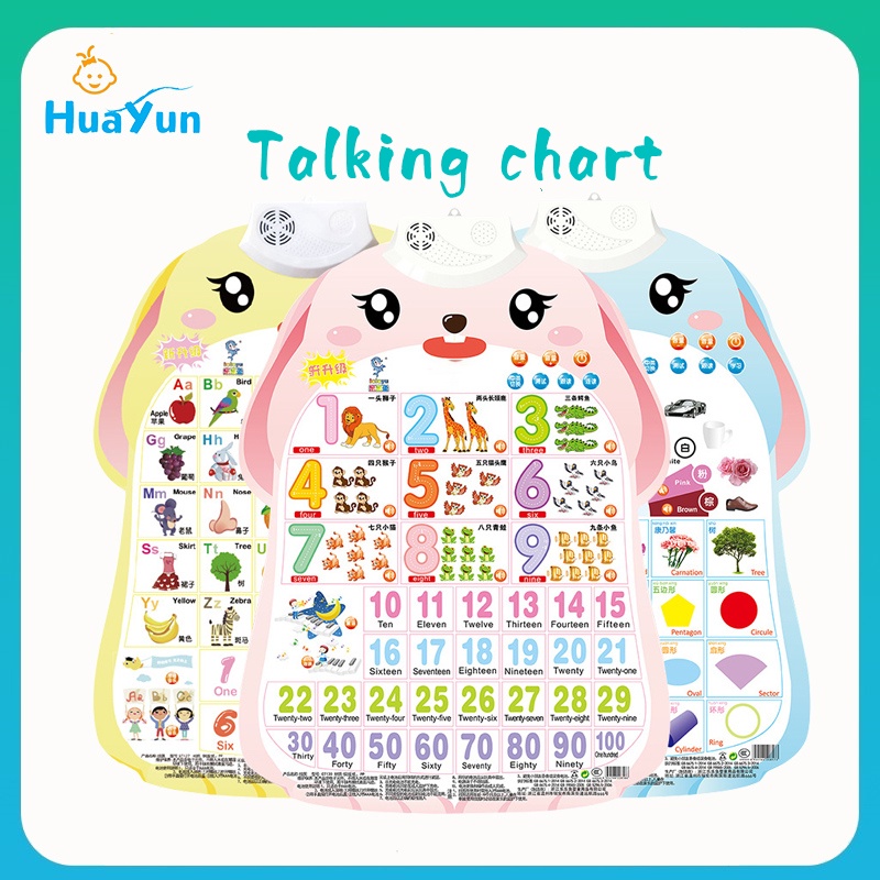 Educational toys Talking ABC learning chart poster hanging chart ...